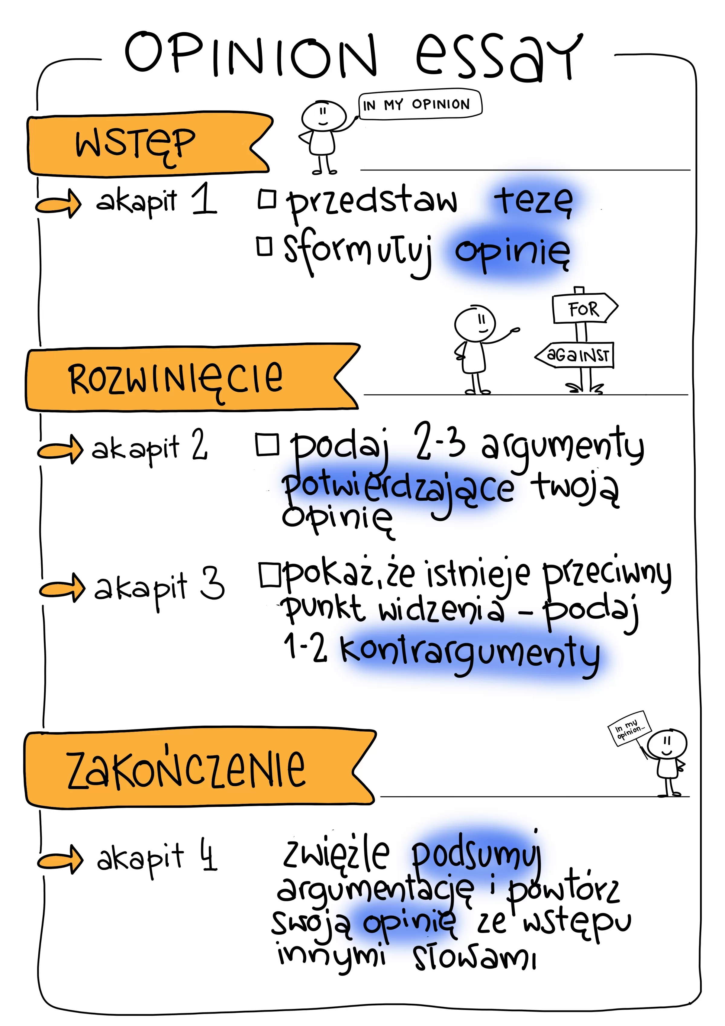 Jak Napisa Dobr Rozprawk Z Opini opinion Essay Po Angielsku